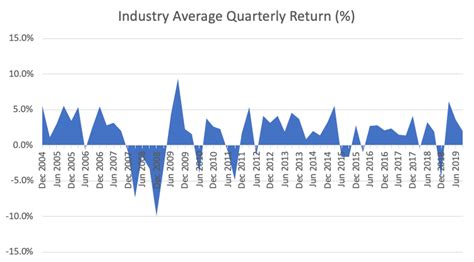 Superannuation Analytics