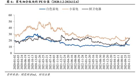 中国家电市场（不含3c全渠道零售额及同比增速 2024年12月 行业研究数据 小牛行研