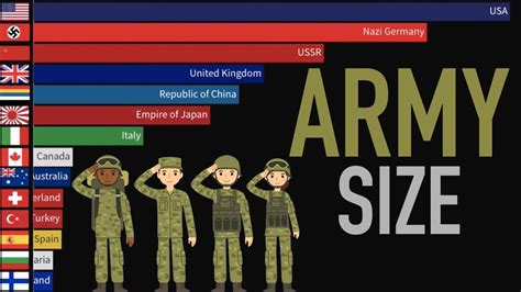 List Of Armies By Country Military Rankings By Country Okgpv