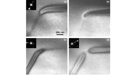 The Same Dislocation Close To The 0 1 0 Zone Axis Under Various