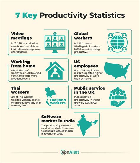 30 Productivity Statistics Facts And Trends 2025
