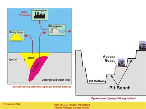Surface Mining Planning And Design Of Open Pit Mining Pdf Geology