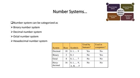 Number Systemspptx