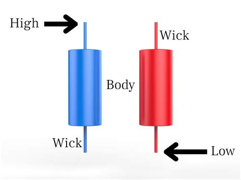 Share Market Knowledge क्या होती है कैंडलस्टिक इसे सीखे बिना घुसे तो