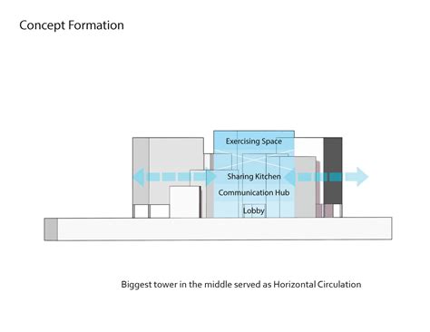 Clustered Complex Usc Architecture Xpo