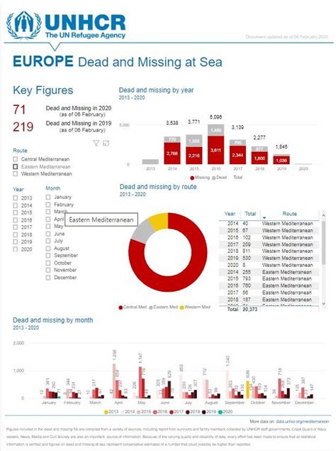 Europe Dead And Missing At Sea