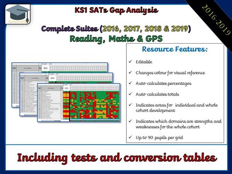 2016 2019 Ks1 Sats Gap Analysis Question Level Analysis Qla Bundle