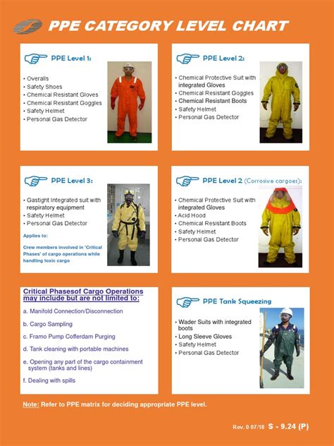 S 924p Ppe Category Level Chart Pdf Personal Protective
