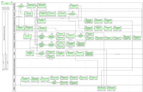 How We Improve The Readability Of Cross Functional Flowcharts By Getting Rid Of Swimlanes How We Improve The Readability Of Cross Functional Flowcharts By Getting Rid Of Swimlanes
