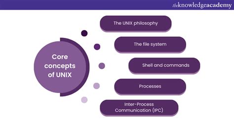 What Is Unix A Beginners Guide To The Operating System