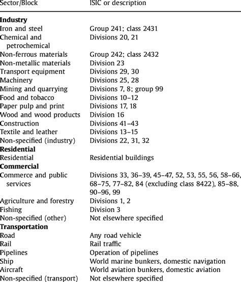 Chosen Segmentation For Global Approach Download Scientific Diagram