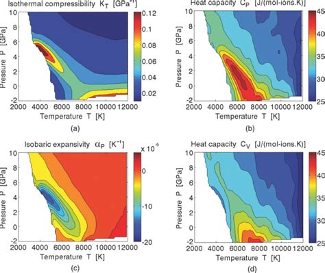 Response Functions Of Wac A The Isothermal Compressibility K T Is Download Scientific