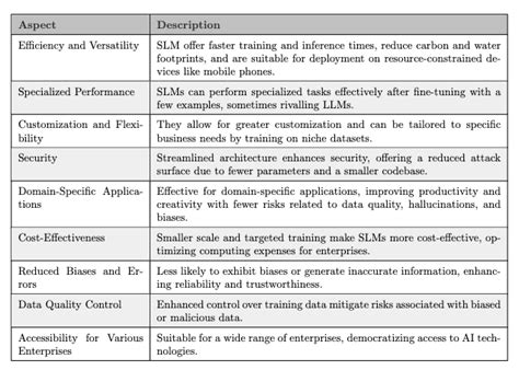 Harnessing Slms The Path To Ai Efficiency And Expertise By Mohsen