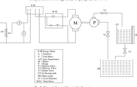 figure 1 from artificial neural network approach for fault detection in