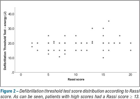 Pdf Defibrillation Threshold Testing And Long Term Follow Up In