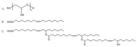 Effect Of Surfactant Molecular Structure On Emulsion Stability