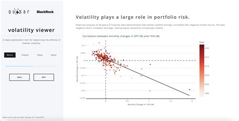 Volatility Viewer Devpost