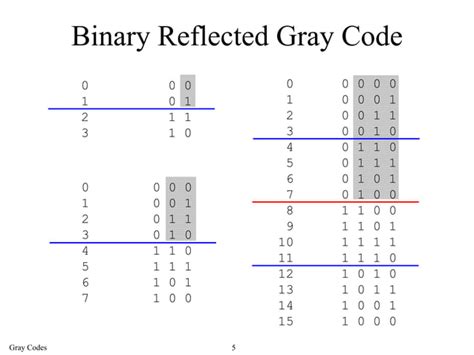 23 Gray Codes Pdf