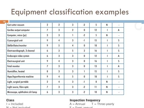 Equipment Classification Codes At Jackson Nicolle Blog