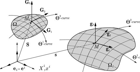 The Surface Basic Geometric Variable Definition E I Are The Unit Base Download Scientific