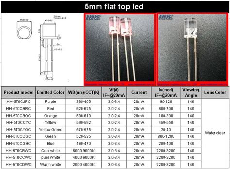 Datasheet For Red Led Specifications Applications And Features
