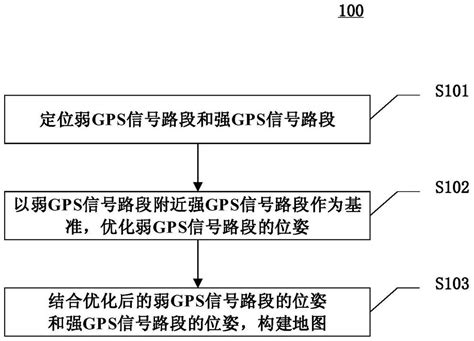 Method Device Device And Computer Readable Medium For Constructing A Map Eureka Patsnap