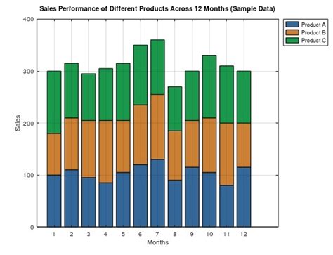 Solved 15b ﻿please Provide The Matlab Code That Producs
