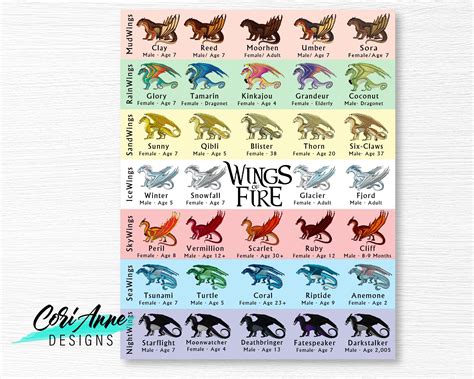 Printable Dragon Wings Of Fire World Chart