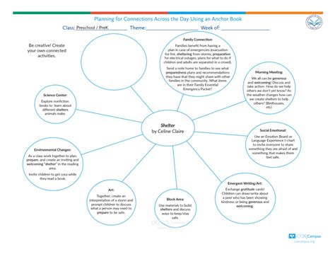 Bubble Map Kindergarten At Jerry Rounds Blog