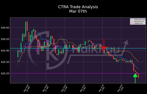 Highlighted Trades 03072024 — Haikhuu Trading