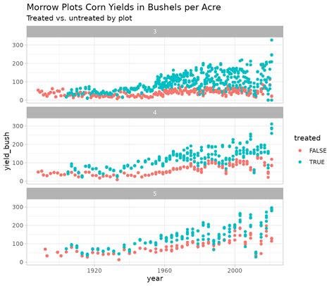 Morrow Plots Data Visualizations • Morrowplots