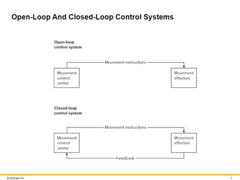 Lecture 5 Motor Learning Motor Control Theories Flashcards Quizlet