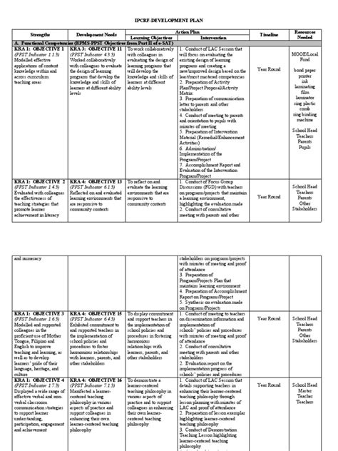 Sample Ipcrf Development Plan 2021 2022 Mt Pdf Teaching Method