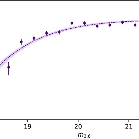 Stellar Mass Fraction Vs Total Mass For The Madcows Clusters In This