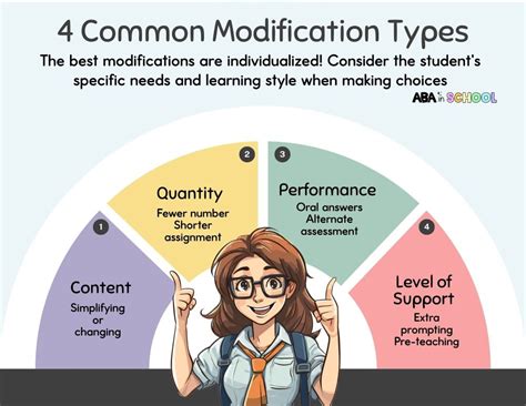 Accommodations And Modifications Aba In School