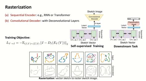 Cvpr 2021 Vectorization And Rasterization Self Supervised Learning
