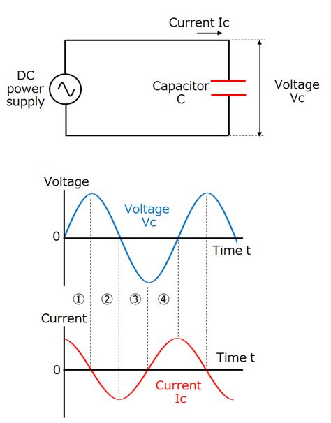 Basic Knowledge Of Capacitors 1 Panasonic