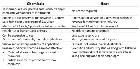 Bed Bug Eradication Services Diversification Service Cleanfax Magazine
