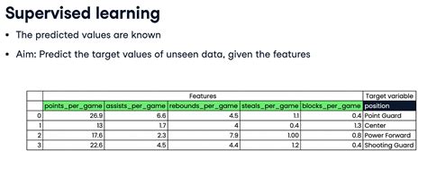 Supervised Learning With Scikit Learn Knn Regularized Regression Supervised Learning With Scikit Learn Knn Regularized Regression