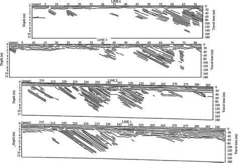 Interpreted Sections Of Migrated Gpr Lines 1 Extraction 2 Extraction Download Scientific