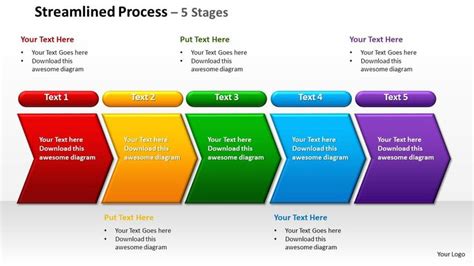 Streamlined Process Diagrams