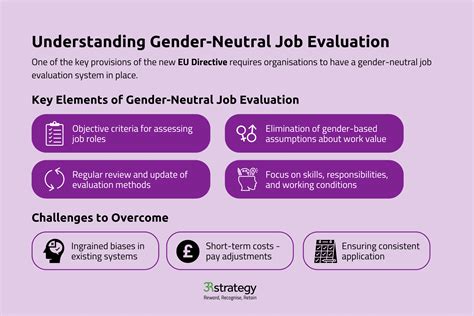 Gender Neutral Job Evaluation 3r Strategy The Pay And Reward