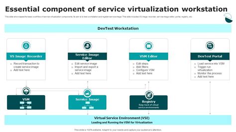Essential Component Of Service Virtualization Workstation Ppt Template
