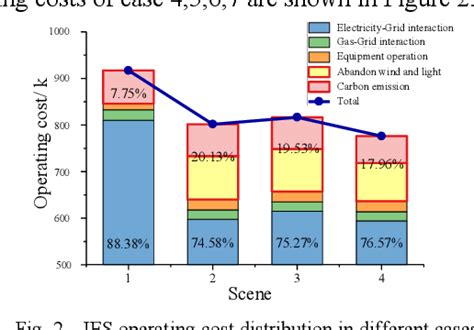 Figure 2 From Reliability Evaluation Of Integrated Energy System
