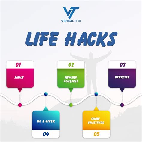 Virtual Tech On Linkedin Lifehacks Lifelessons Vt Virtualtech Vtech Hacks Lessons Success
