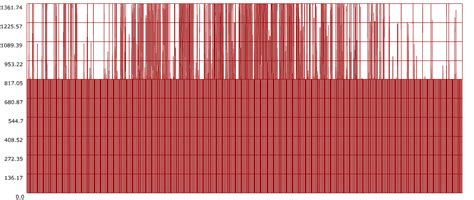 weekday weekend ironbug schedule not working ironbug ladybug tools