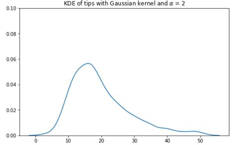 Principles And Techniques Of Data Science 8 Visualization Ii