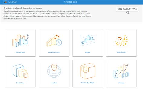 Dashboard Design Trends For AnyChart JS Charts
