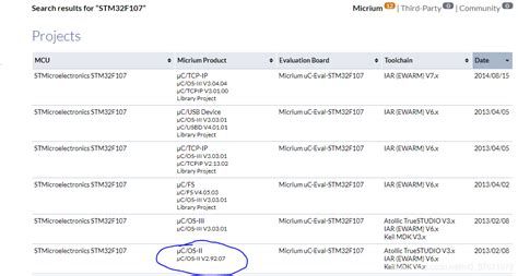 Rtos之ucos（七） Ucos系统移植ucos微库 Csdn博客
