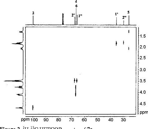 Figure 2 From Concomitant Addition And Acetalization Of αβ Unsaturated Aldehydes With Diols